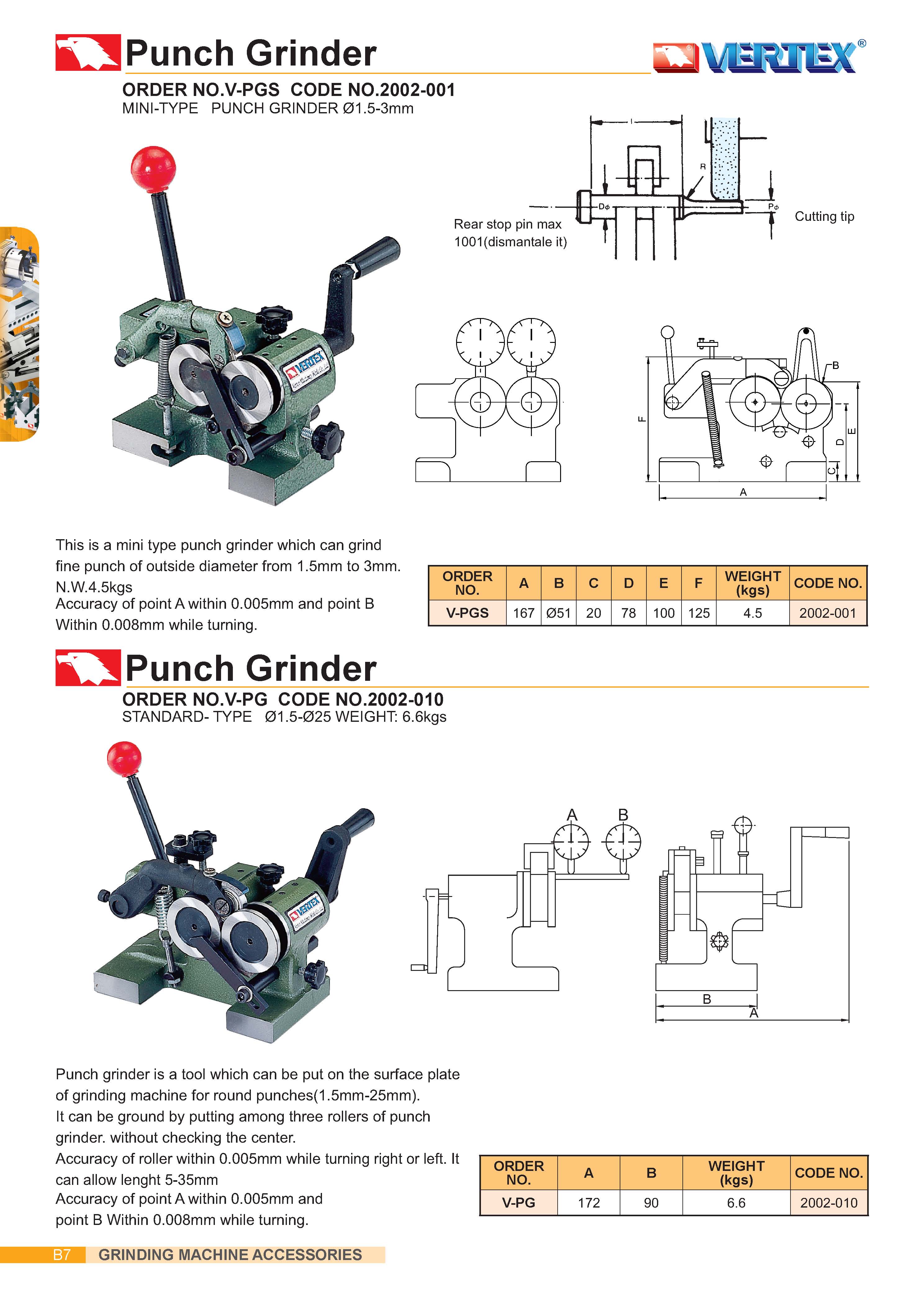 Vertex Punch Grinder