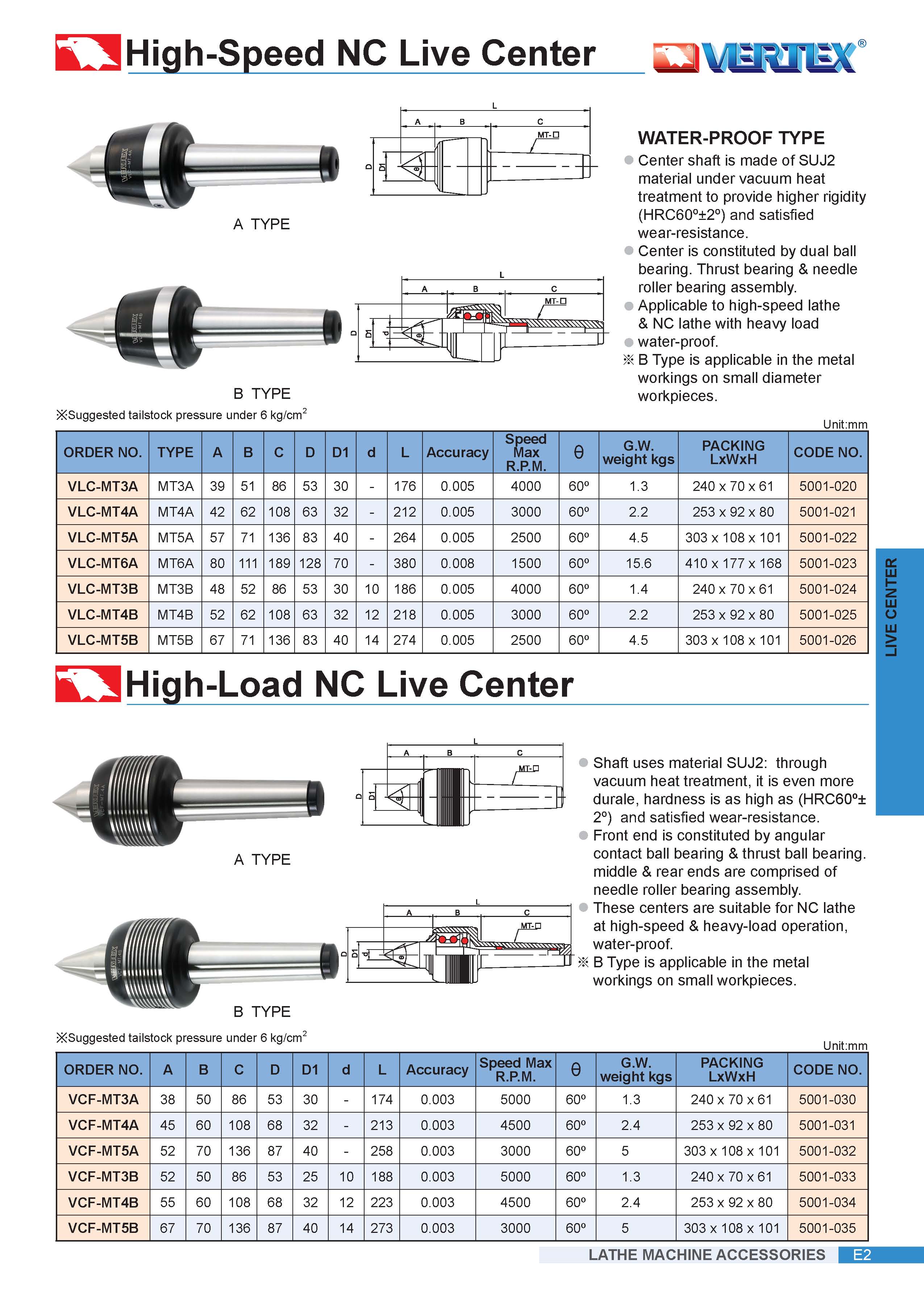 5MT Vertex High Speed Extended Point Revolving Centre