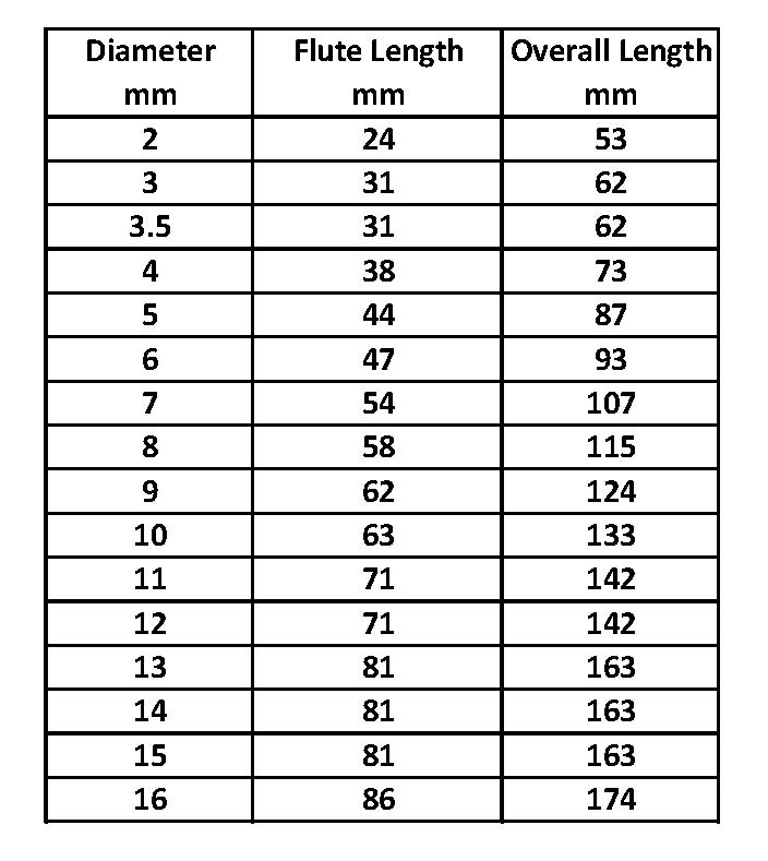 HSS H7 Hand Reamer 2mm - 16mm | eBay